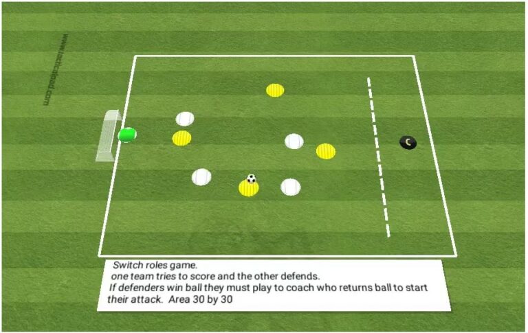 Mini Soccer Drills – Animated soccer coaching drills
